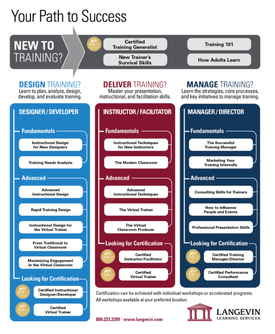 Which Workshop is Right for You | World's Largest Train the Trainer Company